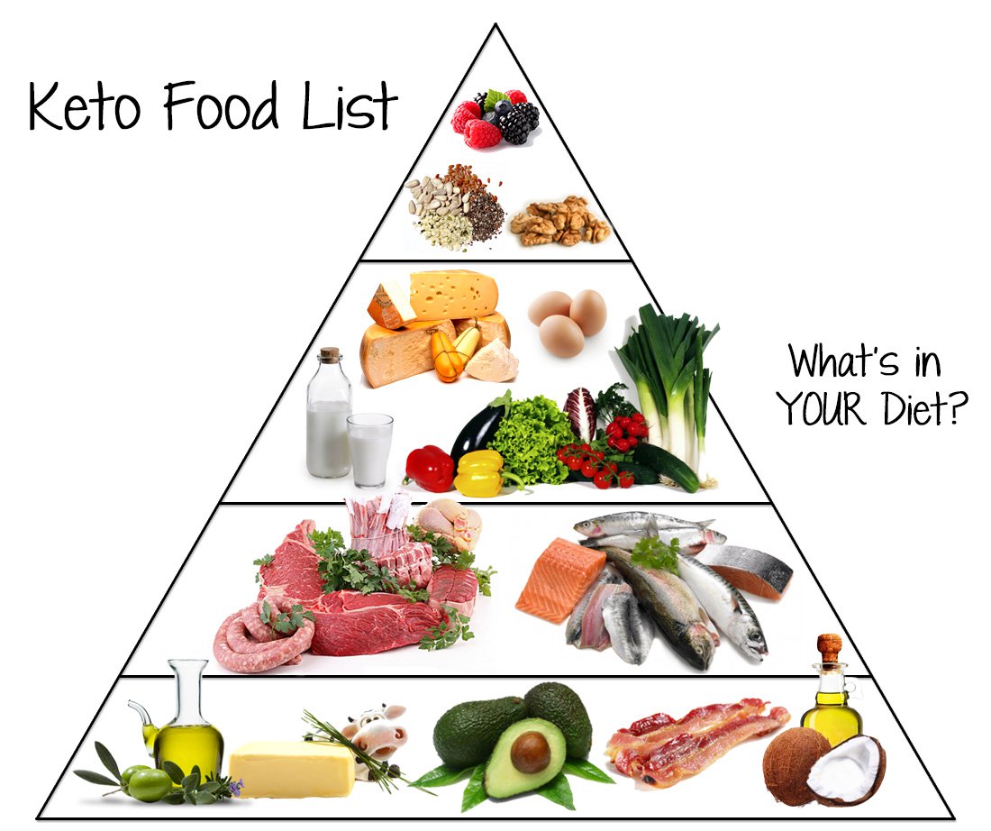 Chroniques Et Informations Sant NutriSimple Di te C tog ne